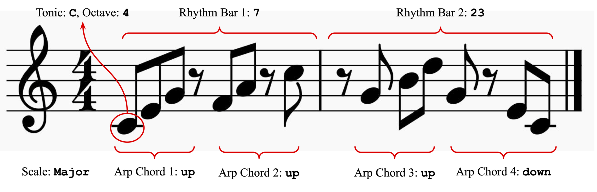 dMelodies: A Music Dataset for Disentanglement Learning | Music ...
